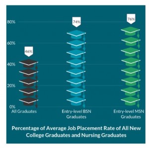 Let’s Take a Look at the Nursing Numbers | A Guide to Careers in ...