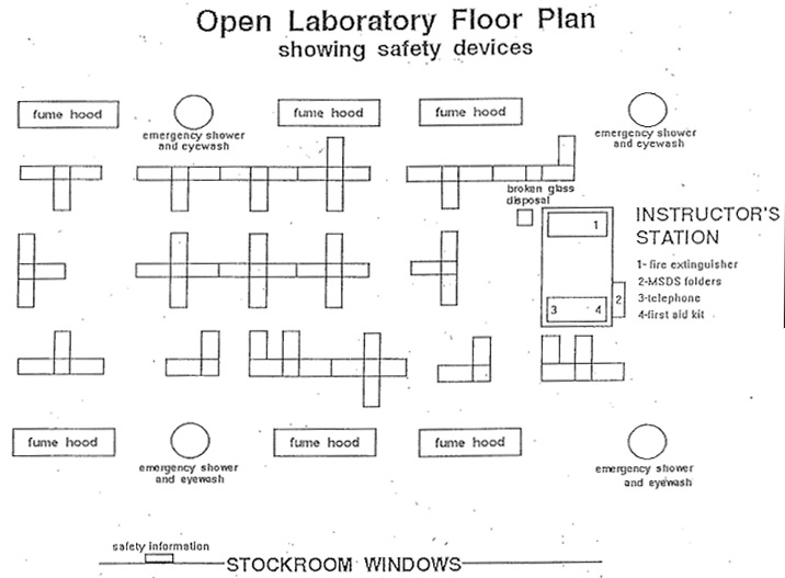 Safety Map | Chemistry | PLU