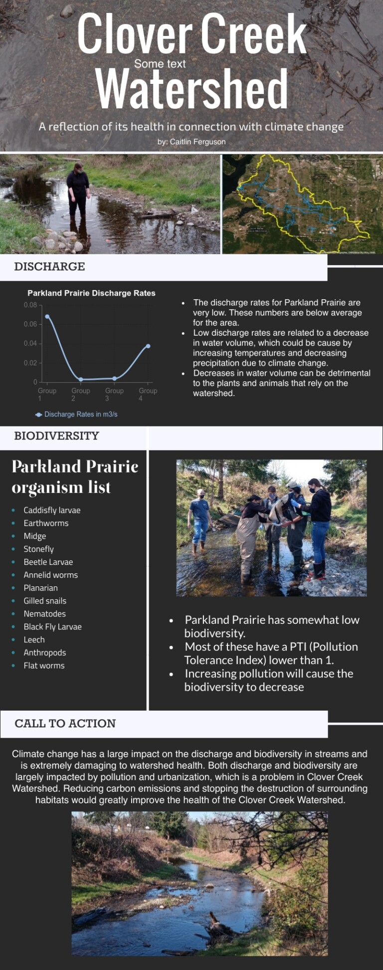 Caitlin Ferguson | Clover Creek Watershed | PLU