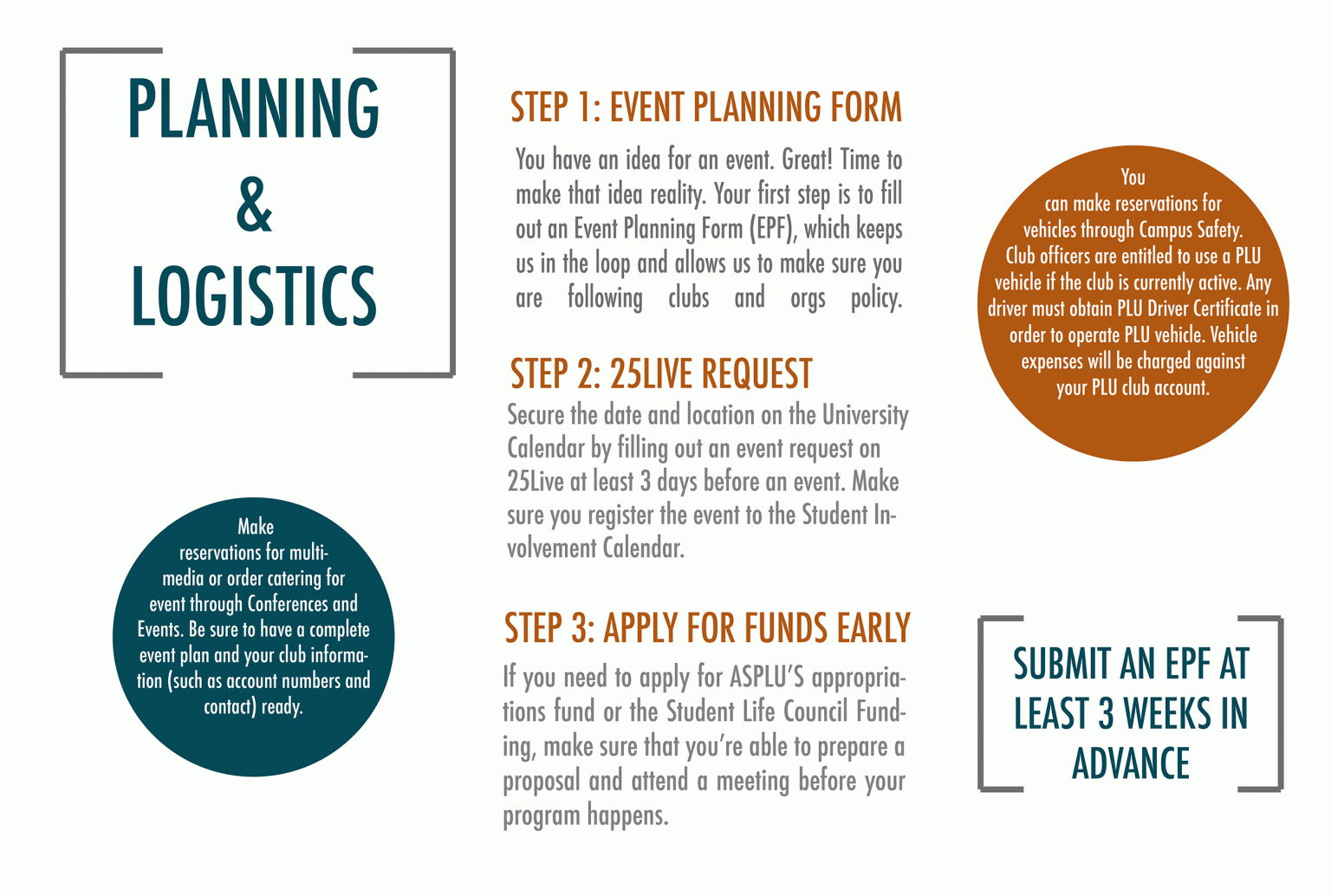 Programming | Clubs & Orgs | PLU