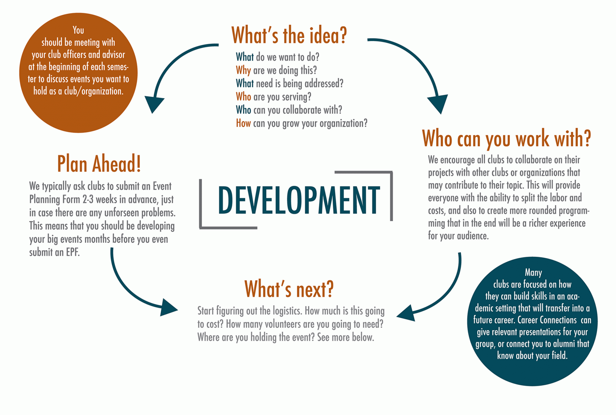 Programming | Clubs & Orgs | PLU