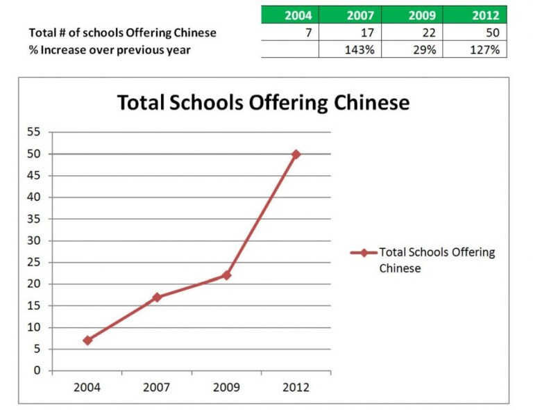 Expanding Chinese Language Capacity | Confucius Institute of the State ...