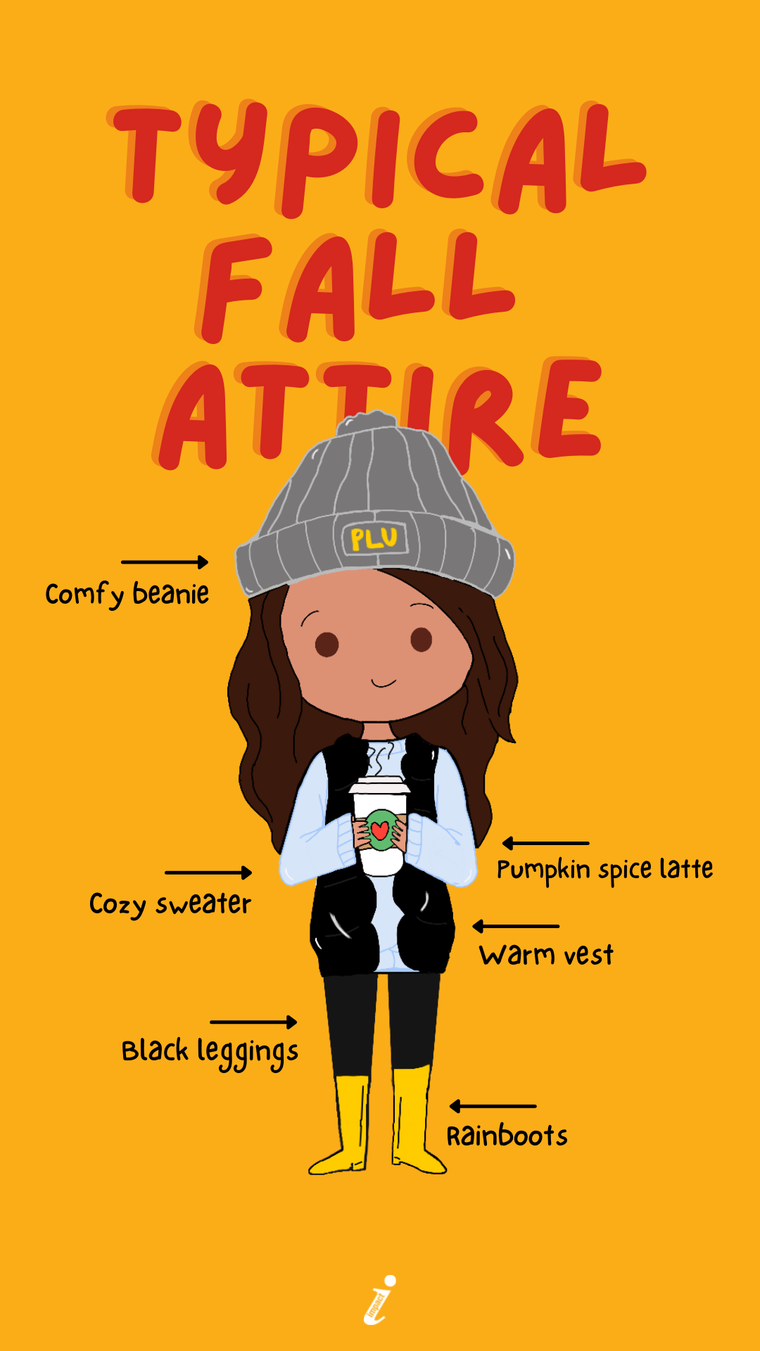 Portfolio | Impact | PLU