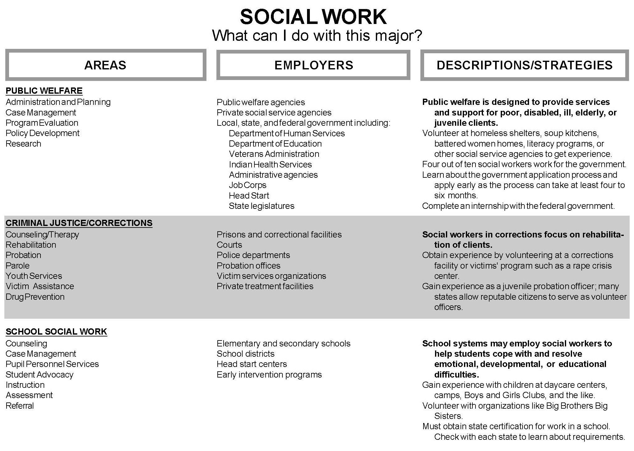 Careers | Social Work | PLU
