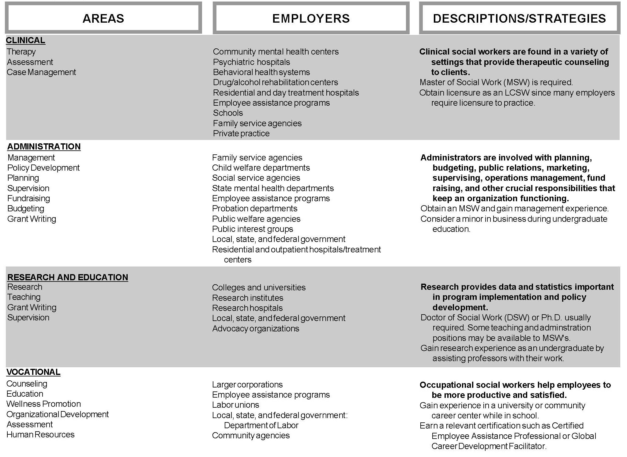 Careers | Social Work | PLU