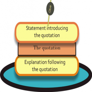 Integrating Quotations | Writing Center | PLU